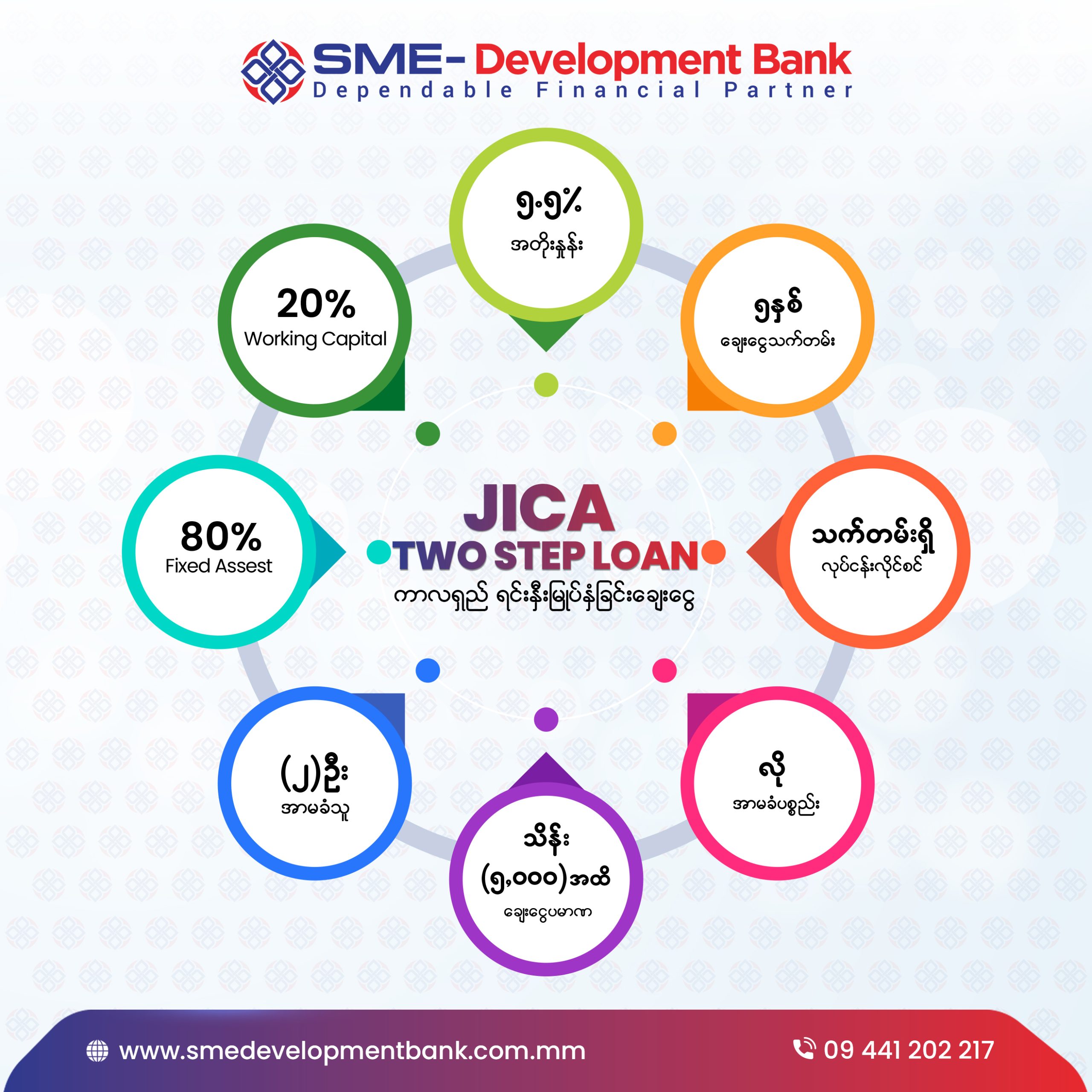 SME-Development Bank
